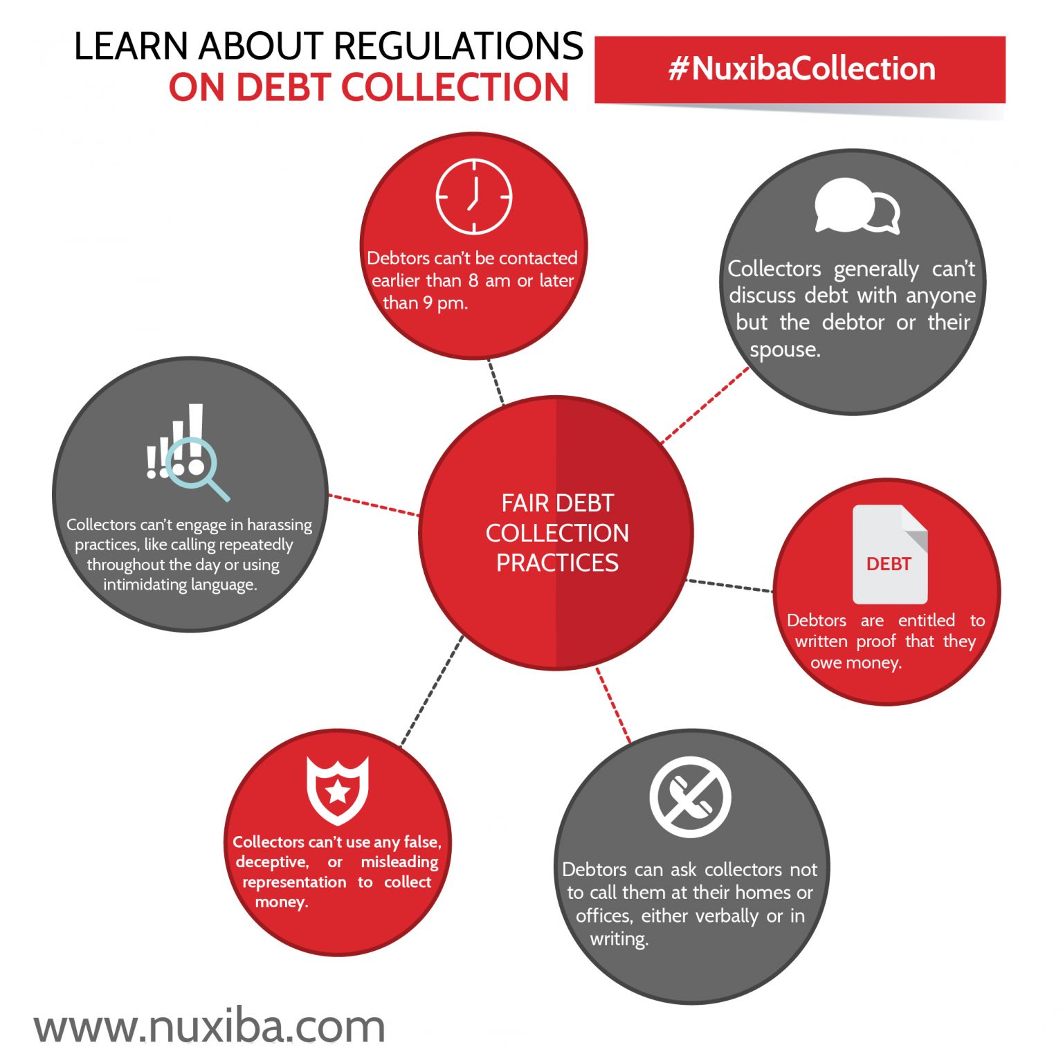 Why Is the Collections Department Important to Companies?