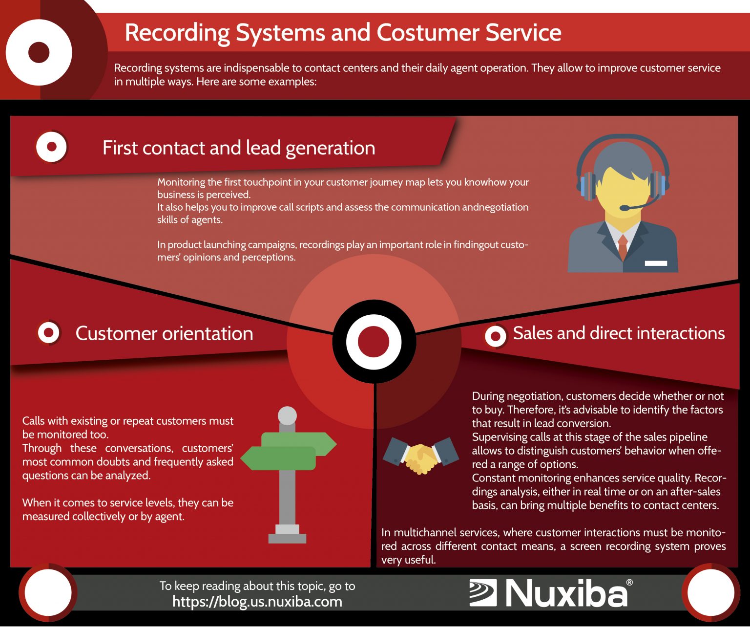 Recording Systems and Contact Center Improvement