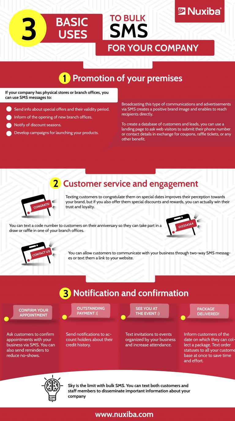 Bulk SMS System: Usage Examples for Your Company (Infographic) - Nuxiba ...